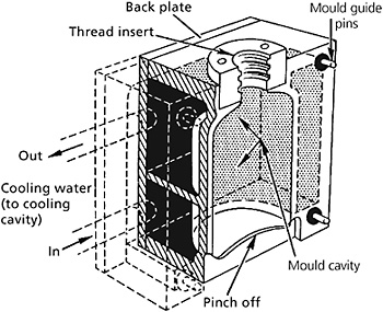 Chapter 3: Mould Design and Engineering | GlobalSpec