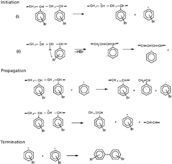 5.2: Styrene Polymers | Engineering360