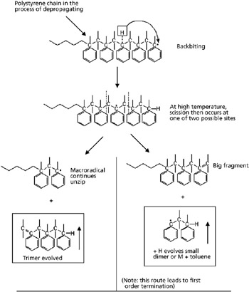 5.2: Styrene Polymers | Engineering360