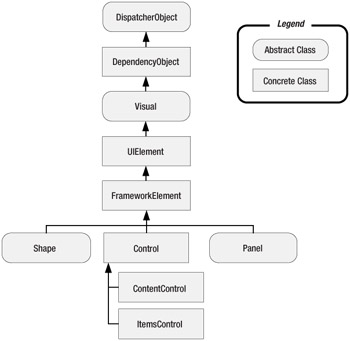 WPF - pursue - 博客园