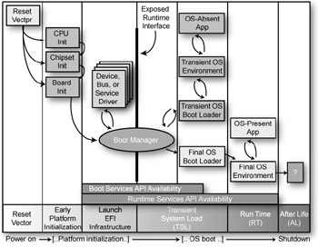 Chapter 5: EFI Runtime | GlobalSpec