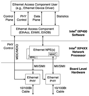 Chapter 6: A Simple Application Using Ethernet Transmit/Receive ...