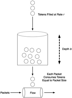 Metering and Marking | GlobalSpec