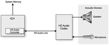Hardware | GlobalSpec