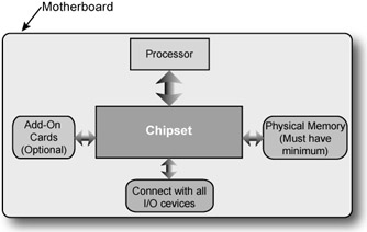 Chapter 9: Single-Core Processor Fundamentals | GlobalSpec