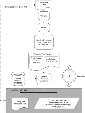 Chapter 4: Basic Processor Configurability | GlobalSpec