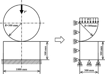 3.5: TWO-DIMENSIONAL CONTACT STRESS | GlobalSpec
