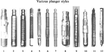 7.2: Plungers | Engineering360