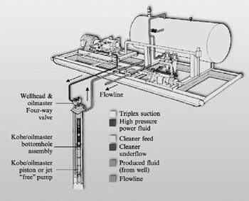 Chapter 9: Hydraulic Pumps | Engineering360