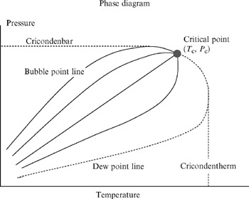 Appendix C: Gas Fundamentals | GlobalSpec