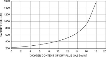 Appendix C: Emissions Conversions | GlobalSpec