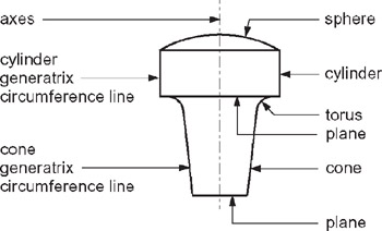 Chapter 1: Properties of the Surface | GlobalSpec