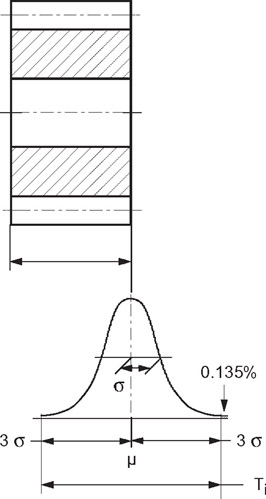 Chapter 14: Statistical Tolerancing | GlobalSpec