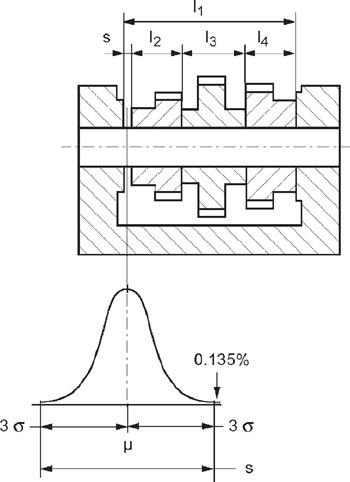 Chapter 14: Statistical Tolerancing | GlobalSpec