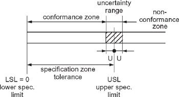 18.11: Measurement uncertainty | GlobalSpec