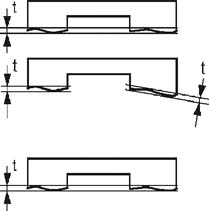 Chapter 21: Differences between ISO Standards and other Standards ...