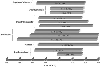 Part Five: Data | Engineering360