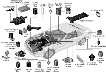 Chapter 9: Engine Filtration | GlobalSpec
