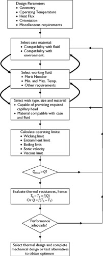 Chapter 4: Design Guide | GlobalSpec