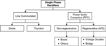 Chapter 11: Single-phase Controlled Rectifiers | GlobalSpec