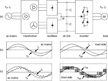 Chapter 15: Inverters | GlobalSpec