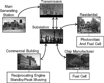 Chapter 28: Fuel-cell Power Electronics for Distributed Generation ...
