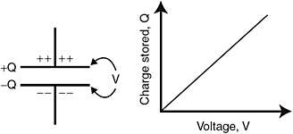 Chapter 2: Capacitors | GlobalSpec