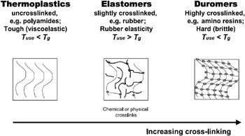 Chapter 3: Network Formation and Characterization | Engineering360