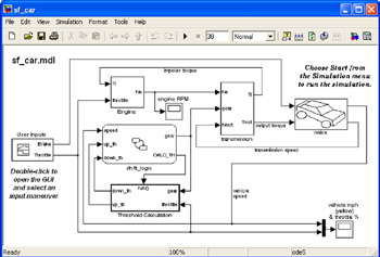1.3: Construction of Finite State Machines with Stateflow | GlobalSpec