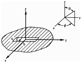 Chapter 8: Slot Antennas | GlobalSpec