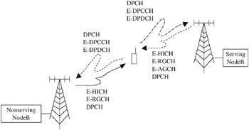 7.8: HIGH-SPEED UPLINK PACKET ACCESS (HSUPA) | GlobalSpec