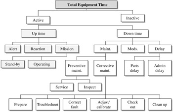 Chapter 2: Availability Computations | GlobalSpec