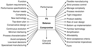 Chapter 15: Supportability Engineering Management | GlobalSpec