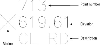 Chapter 4: X Marks the Spot Points | GlobalSpec