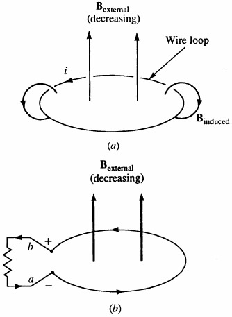 Chapter 4: Maxwell's Equations | GlobalSpec
