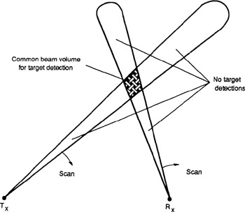 Chapter 13: Special Problems and Requirements | GlobalSpec