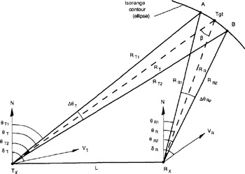 Appendix E: Relationships between Parameters in Target Location and ...