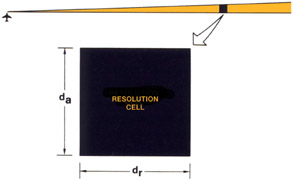 Part VII: High-Resolution Ground Mapping & Imaging | GlobalSpec