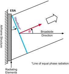 Part IX: Advanced Concepts | GlobalSpec