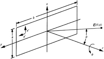 6.4: ANTENNA ARRAYS | GlobalSpec