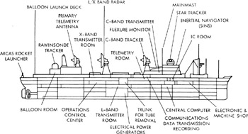 11.5: SOME DYNAMIC RCS TEST RANGES | GlobalSpec