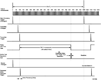 Chapter 9: Radar Sunchronizers | GlobalSpec