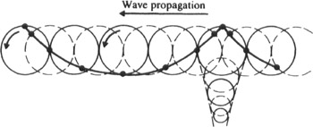 Chapter Eleven: Radar Remote Sensing | GlobalSpec