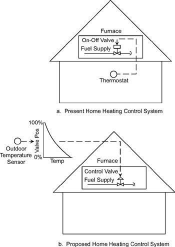 Chapter 11: Feedforward Control | GlobalSpec