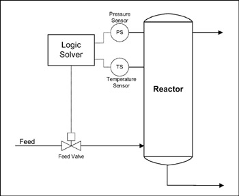Chapter 14: Chemical Industry | Engineering360