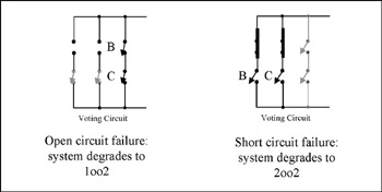 2oo3 Architecture | Engineering360