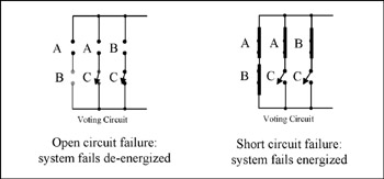 2oo3 Architecture | Engineering360