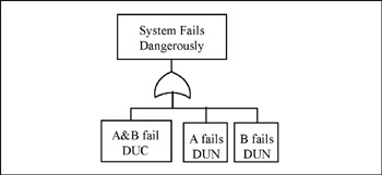 2oo2D Architecture | GlobalSpec