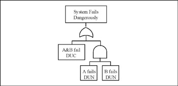 1oo2D Architecture | GlobalSpec