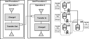 5.6: Material Transfers | GlobalSpec